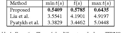 Figure 1 From An Efficient Statistical Method For Image Noise Level