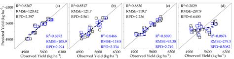Modeling Of Cotton Yield Estimation Based On Canopy Sun Induced Chlorophyll Fluorescence