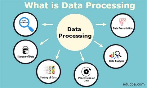 Performance Evaluation Of Data Processing Techniques For Large Dataset