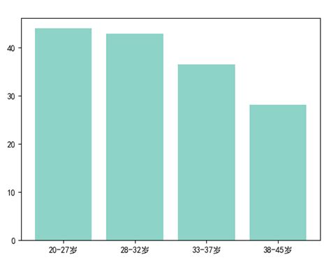 Matplotlib颜色 Csdn博客