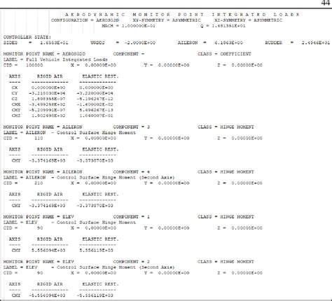 Figure 14 From Development Of A Static Aeroelastic Database Using Nastran Sol 144 For Aircraft