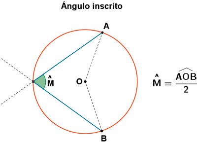 Fórmulas De Geometría ángulos