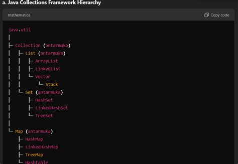Just Another Programmers Diary Mengenal Hierarki Java Collections