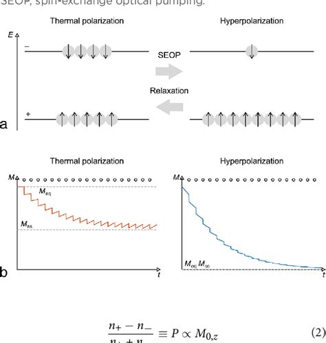 Table 1 From Hyperpolarized Gas Mri In Pulmonology Semantic Scholar