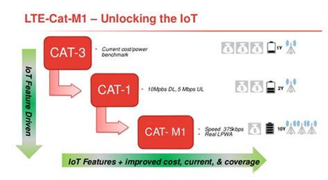 Lte Cat1 Lte Cat 1 Lte Cat 1 Module Lte Cat 1 Cellular Datacard