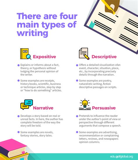 types of writing nivel c1 gcfglobal idiomas
