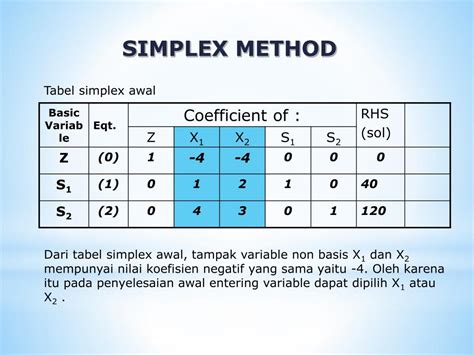 Ppt Metode Simplex Powerpoint Presentation Free Download Id 2597785