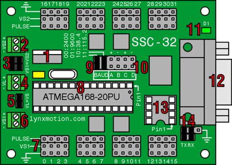 SSC Manual XWiki