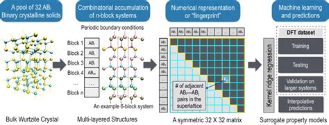 A Schematic Representation Of The Overall Ml Scheme Adopted In This Download Scientific Diagram