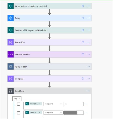 Sharepoint Online Power Automate How To Send An News Digest Only To Members Who Have Not