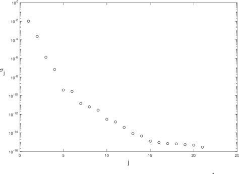 Figure 5 From A Galerkinpod Reduced Order Model From Eigenfunctions Of