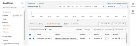 Creating Custom Cloudwatch Metrics The Talent500 Blog