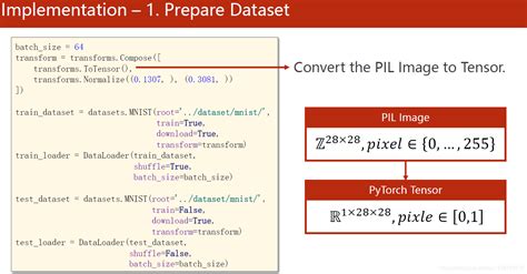 Pytorch学习笔记（八）：全连接层处理图像分类问题全连接层如何进行分类 Csdn博客