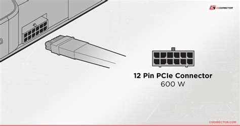 Gpu Power Cable Guide — All Connectors Explained