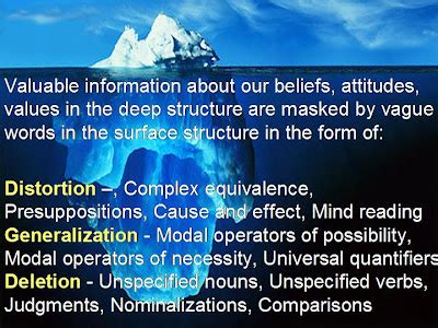 I Trust I Can NLP META MODEL