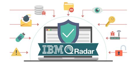 Qradar Threat Hunting Blue Team Ctf Challenge By Hacktivities