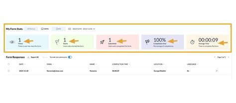 Analyzing Visme Forms Performance Visme