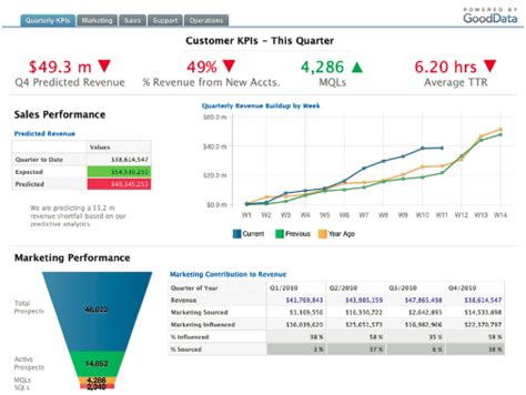 gooddata review 2018 pricing features shortcomings