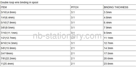 Double Loop Binding Wire In Spool Manufacturers And Suppliers In China