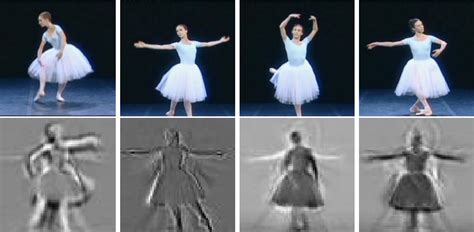 A Examples Of Actions Performed By A Ballerina B The Dominant Download Scientific Diagram