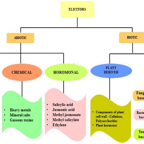 209269 Pdfs Review Articles In Plant Tissue Culture