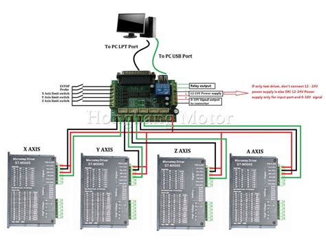 Mach3 Cnc Controller Wiring Mach3 Cnc Controller Install