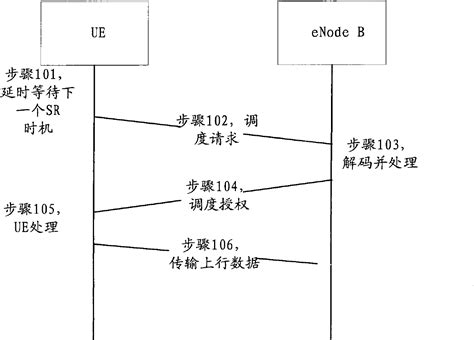 Method System And Device For Distributing Contention Resources