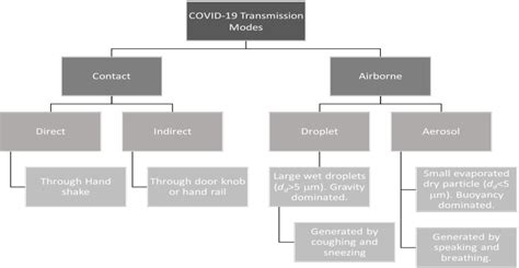 Figure 1 From Application Of Multiphase Flow And Droplet Separation