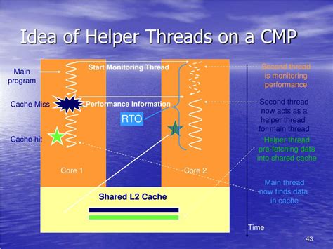 Ppt Static And Dynamic Helper Thread Prefetching Powerpoint