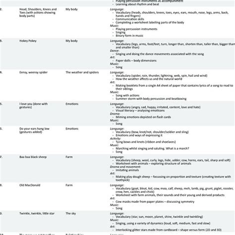 Categories And Subcategories Download Table