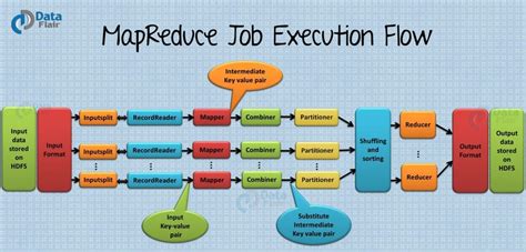 Hadoop Ecosystem And Their Components A Complete Tutorial DataFlair