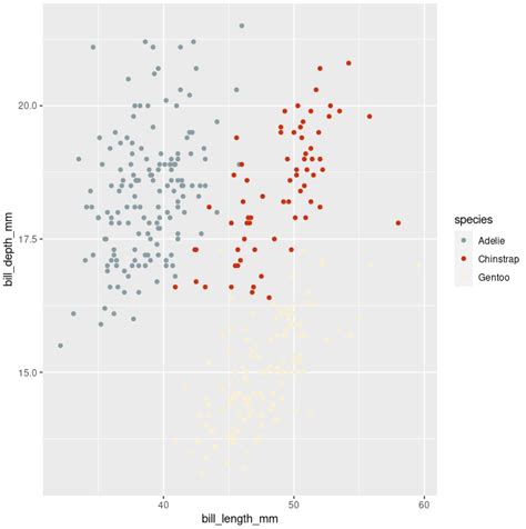 Using Colors To Create Engaging Visualisations In R Geeksforgeeks