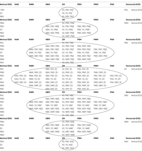 Table 2 From A Custom Eog Based Hmi Using Neural Network Modeling To