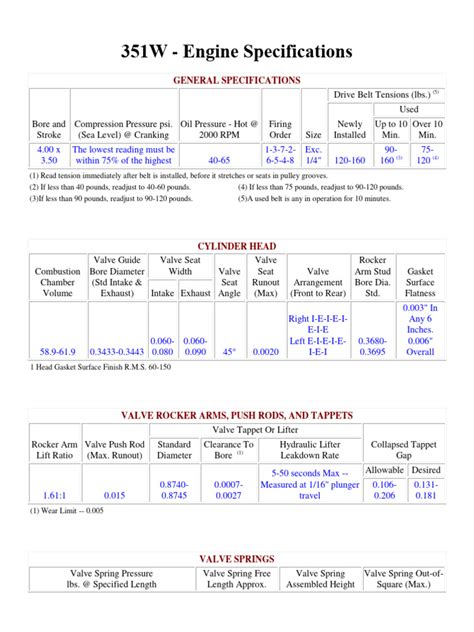 351w Specs Pdf Piston Engine Technology