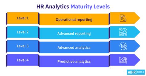 People Analytics Dashboard How To Build One That Works For You Aihr