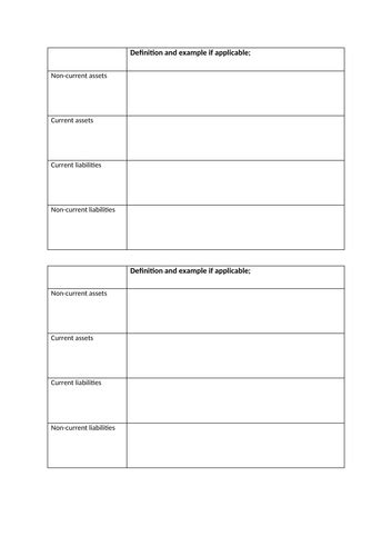 Igcse Business Edexcel Theme 3 34 Financial Documents Lesson 2