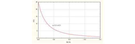 Relationship Between Bias Of Uncalibrated Estimator And Variability Of Download Scientific
