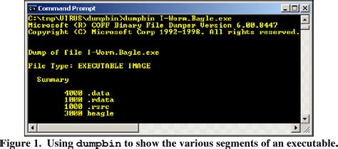 Figure 1 From Efficient Static Analysis Of Executables For Detecting