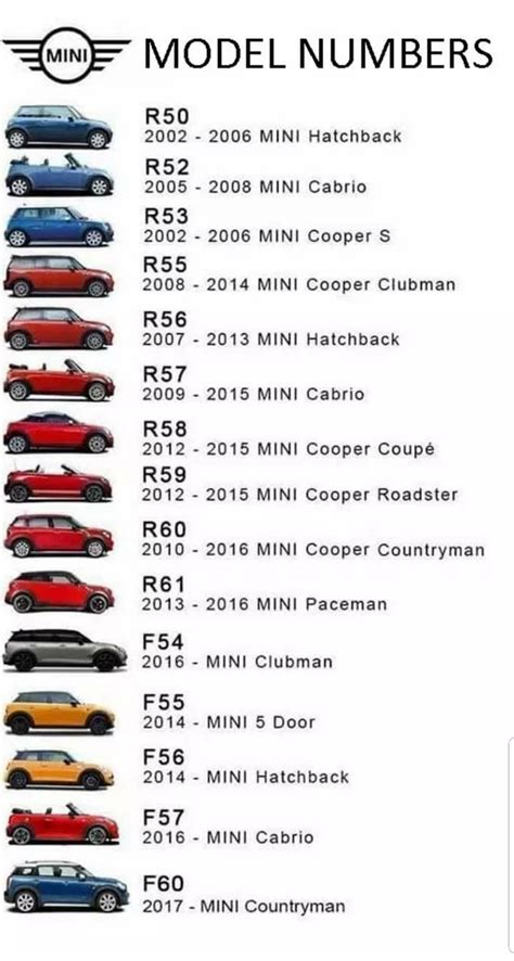 Colorful Mini Coopers In The City Mini Cooper Types Mini Cooper