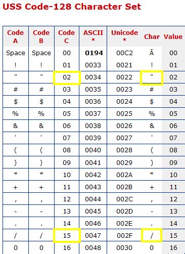 How To Manually Switch Character Sets For Code 128