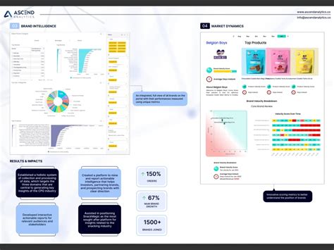 Tableau Visualizations And Interactive Dashboards Upwork