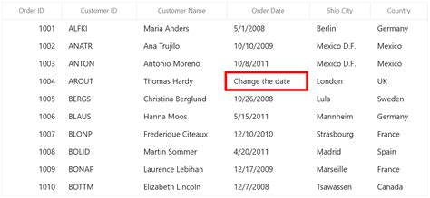 Column Types In Winui Datagrid Control Syncfusion®