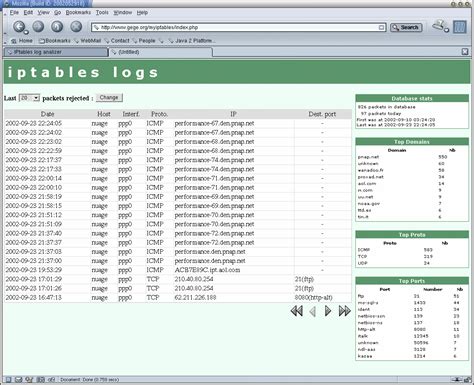 Iptables Log Analizer