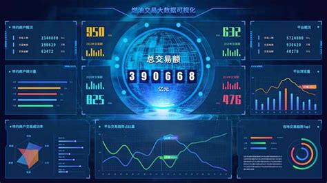 大数据可视化看板