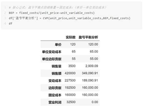 财务人员学python有意义吗财务人员学python有用吗 Csdn博客