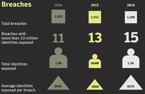 Modern Threat Landscape Seismic Shifts In Motivation And Focus Help Net Security