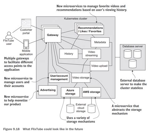 bootstrapping microservices bob s blog
