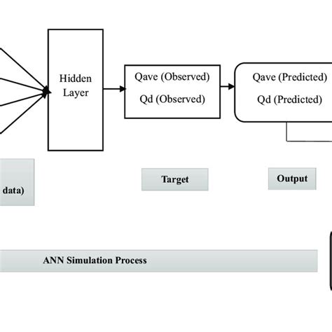 flowchart of the developed model download scientific diagram