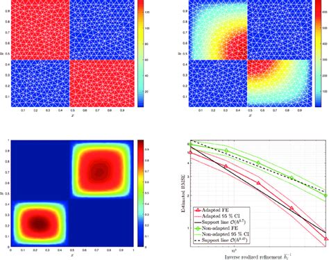 Second Numerical Example In 2d Top Left Sample Of The Jump Diffusion Download Scientific