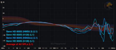 Diffuse Field Calculate Characterize Calibrate